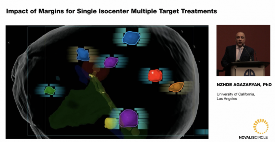 Impact of Margins for Single Isocenter Multiple Target Treatments