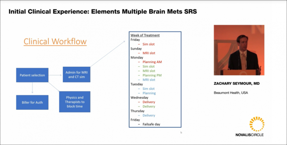 Initial Clinical Experience: Elements Multiple Brain Mets SRS